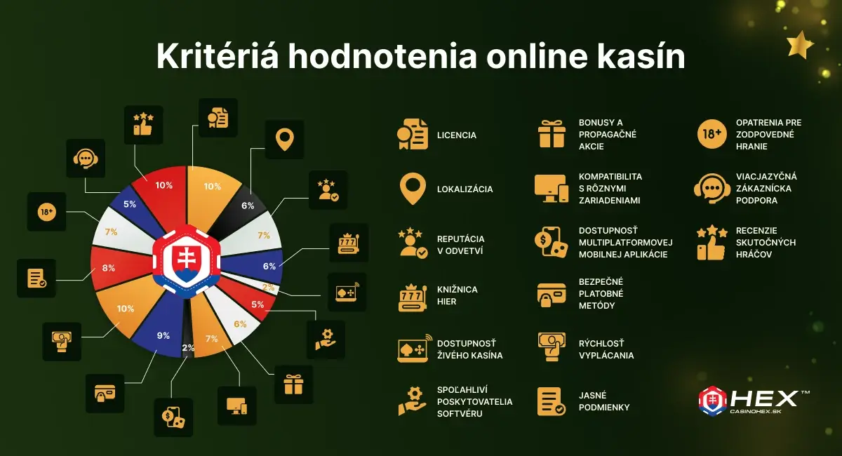Online Casino Slovensko 2026 Recenzie Kas n Od CasinoHEX Online Casino Slovensko 2026 Recenzie Kas n Od CasinoHEX